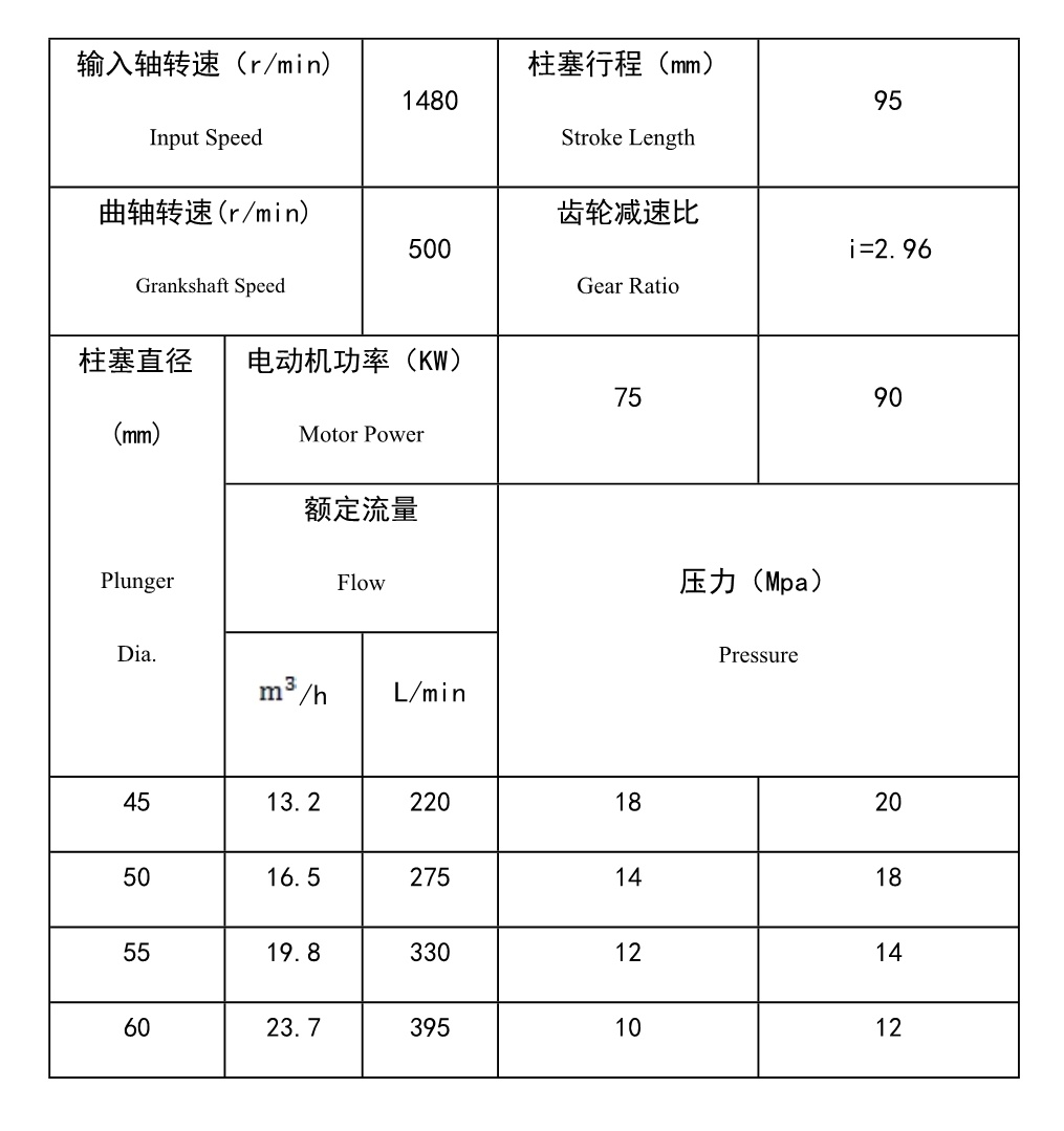 Type HS110 High Pressure Plunger Pump Tianjin Haisheng Pump Type HS110 High Pressure Plunger Pump Tianjin Haisheng Pump